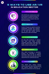 What Are the Uses Of AR/VR Technology in Education and Training ...