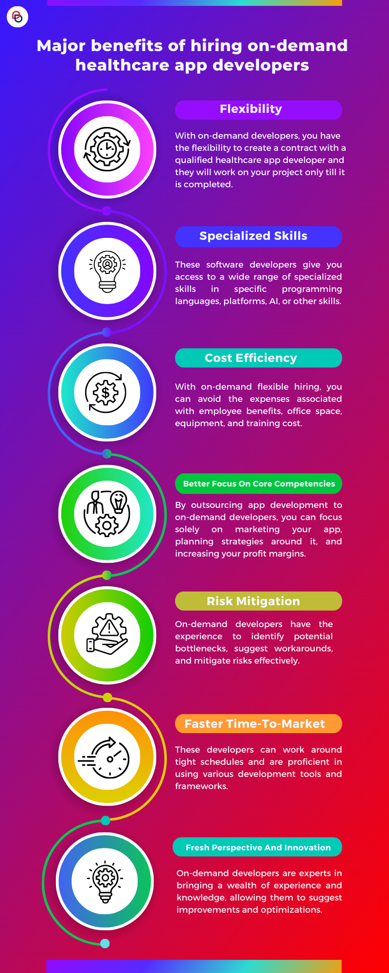 A Comprehensive Guide to On-demand Hiring model For Healthcare App Development 2023 - Brainium ...