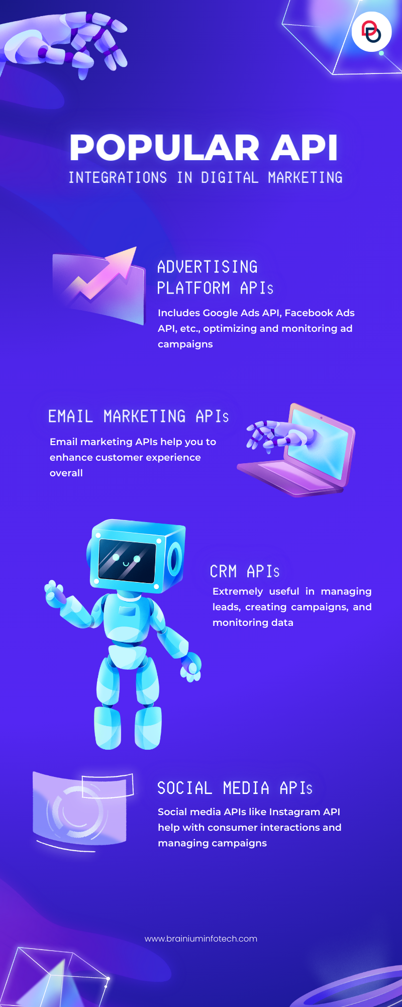 Why API in Digital Marketing is so important for your business growth ...