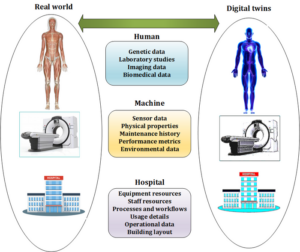 Beyond Boundaries: How Digital Twins are Reshaping Healthcare