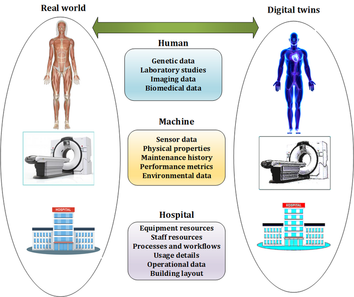 Beyond Boundaries: How Digital Twins are Reshaping Healthcare