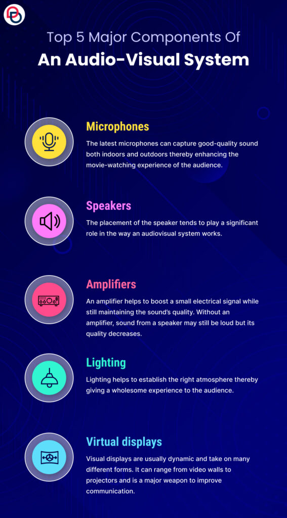 The Ultimate Guide to Latest Audio-Video Innovation