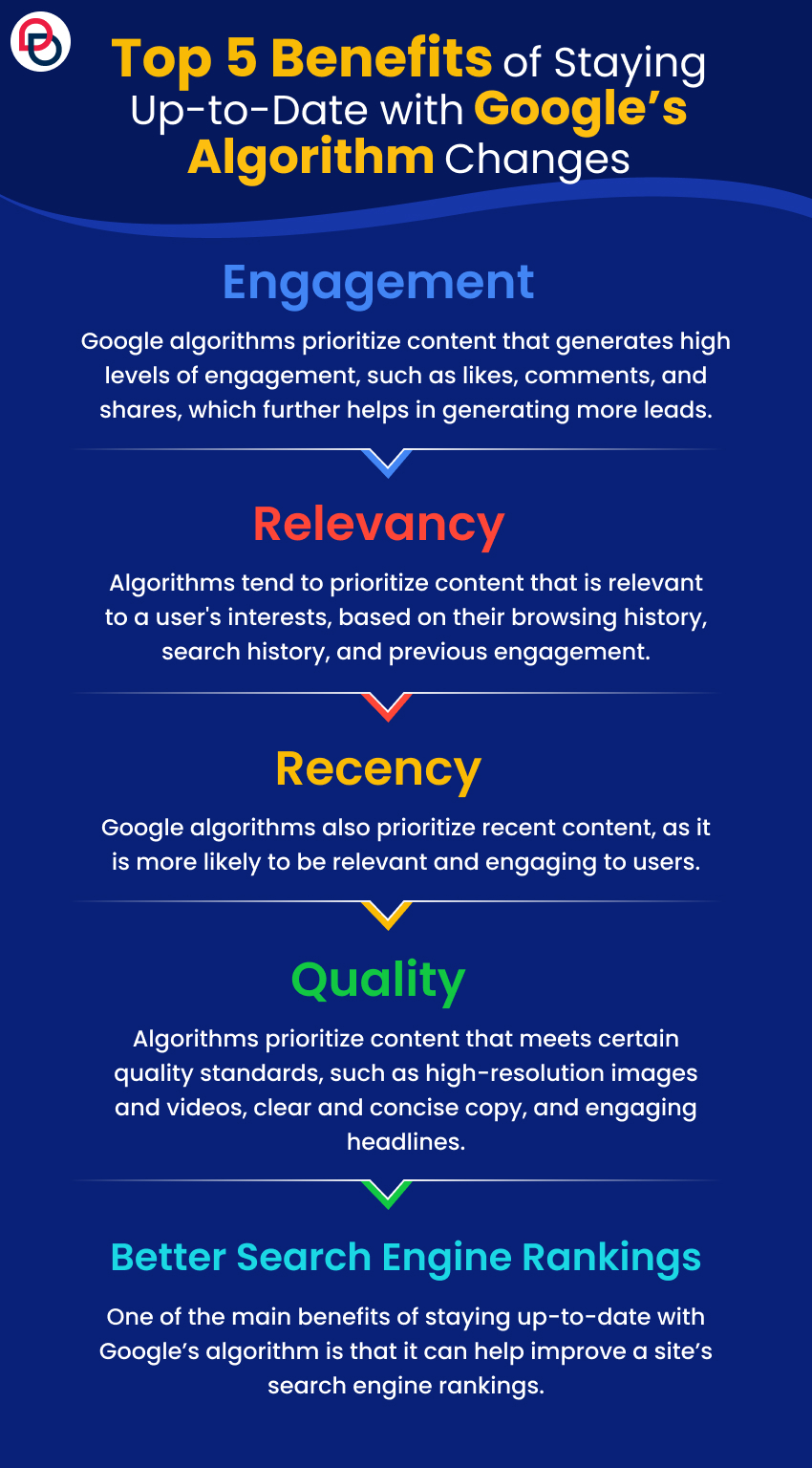 Google Algorithm Update: Top Things to Consider