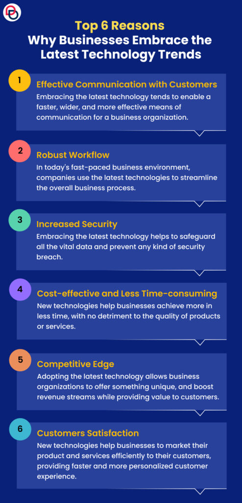 A Glimpse Into 2024 Technology Trends