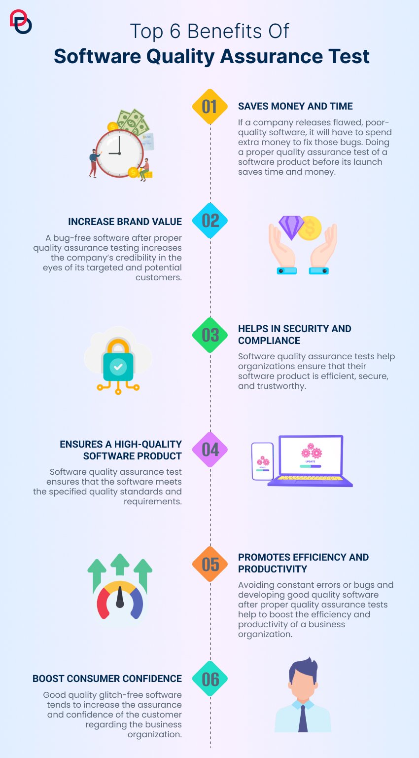 Software Quality Assurance Test - Everything You Need To Know